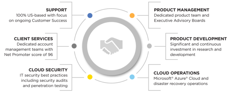 About LobbyGuard Solutions, LLC | LobbyGuard